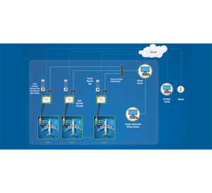 Airport Monitoring – Dabico