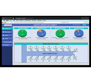 Airport Monitoring – Dabico