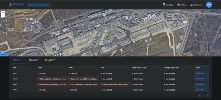 Remote Monitoring - Dabico